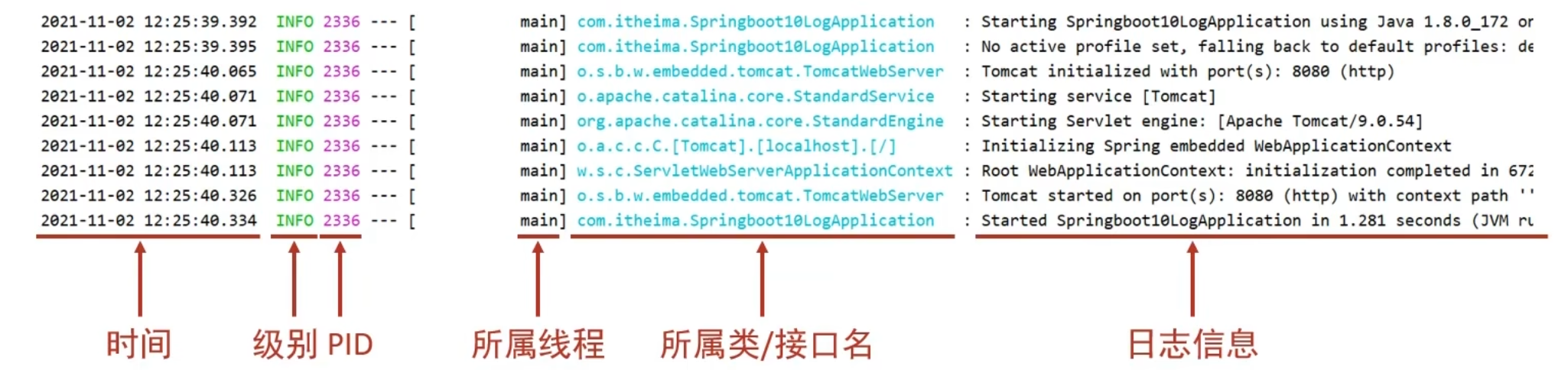 SpringBoot学习-日志 | Hexo