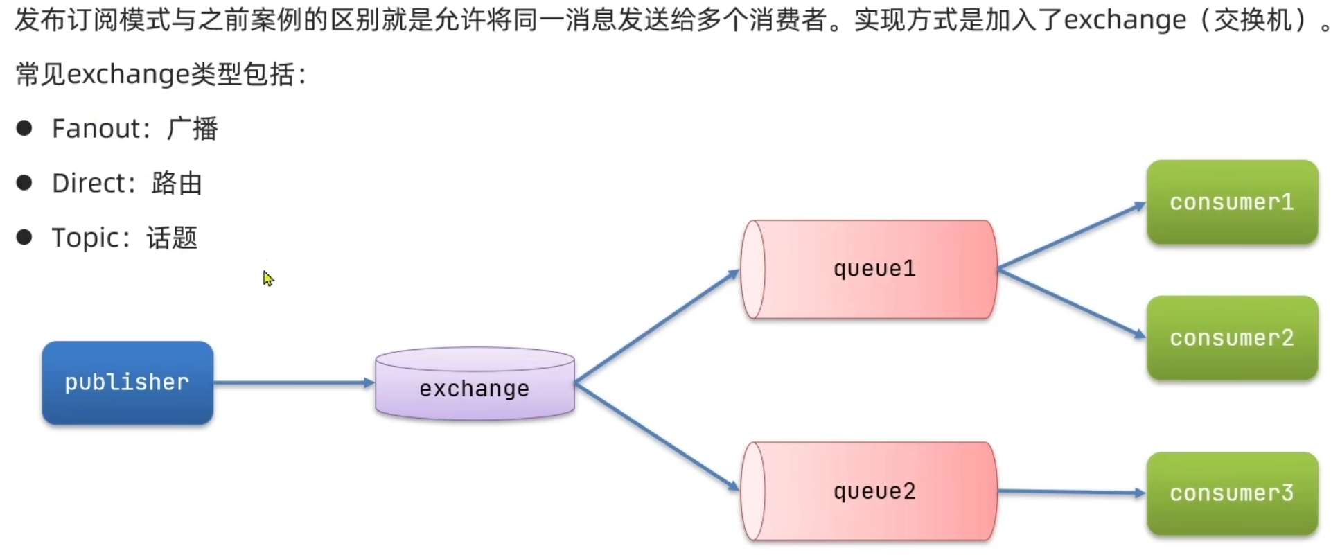 SpringCloud学习笔记 | Hexo